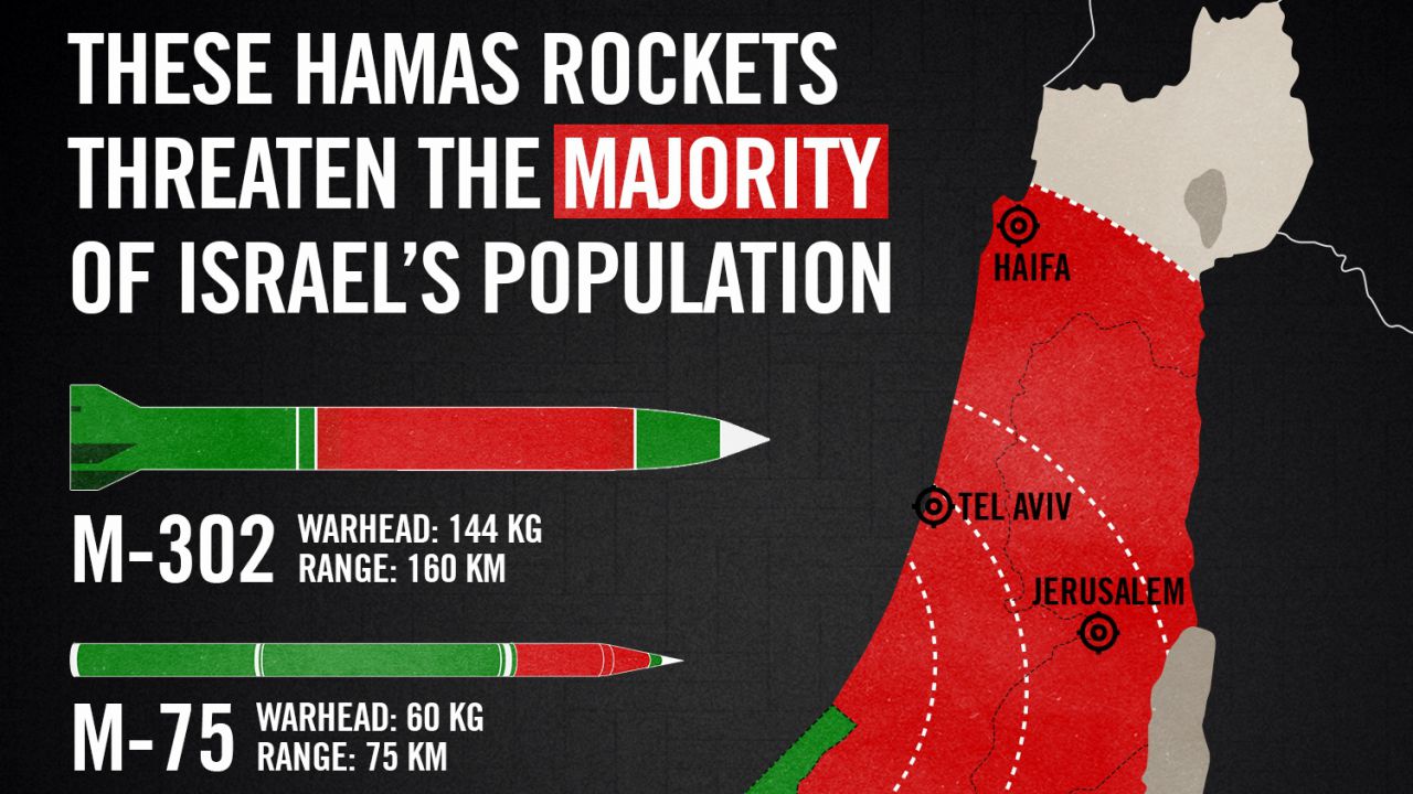 Hamas War Enters Second Week as Ceasefire Fails | Messianic Bible